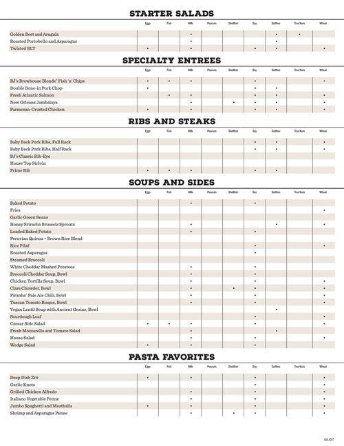 BJ's Restaurant & Brewhouse menu in Pittsburgh, Pennsylvania, USA