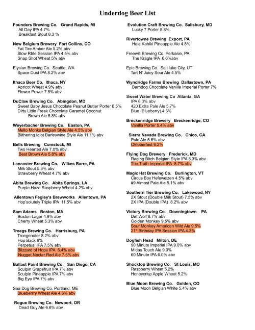 Underdog Sports Bar and Grill menu in Harrisburg, Pennsylvania, USA