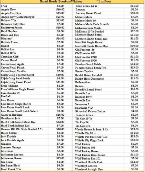 Barrel Heads menu in Lawrenceburg, Indiana, USA