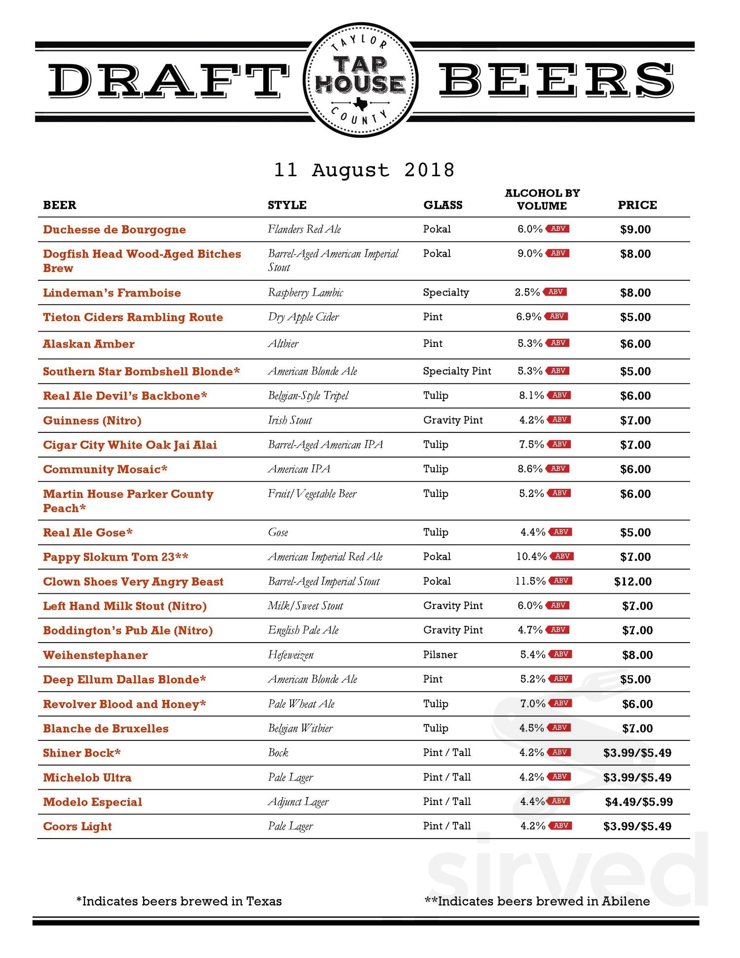 Menu for Taylor County Taphouse in Abilene, TX | Sirved