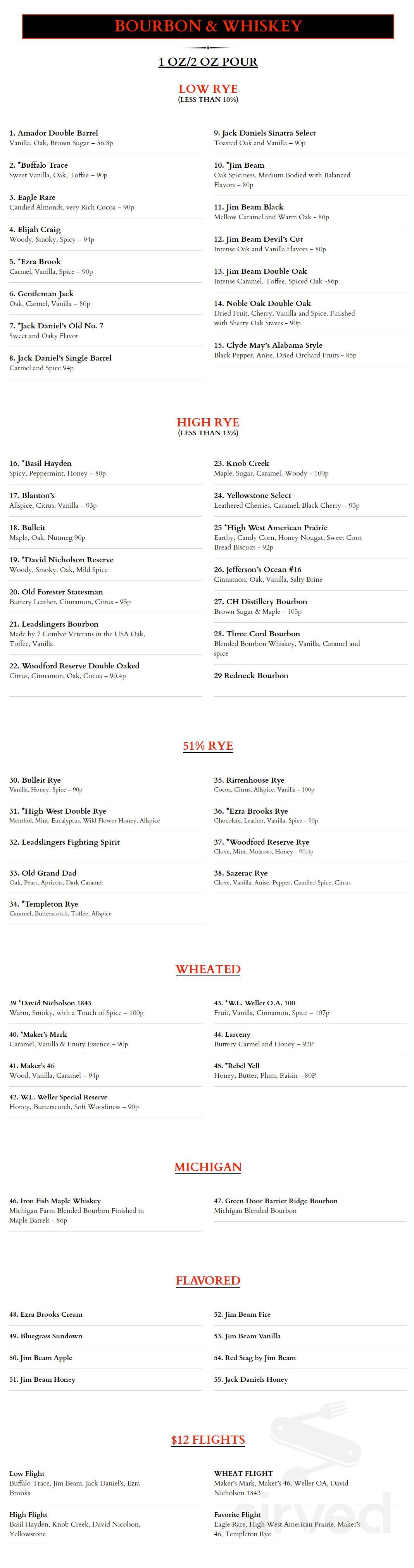 Menu - New Baltimore MI's Blind Owl Restaurant & Bar | Sirved