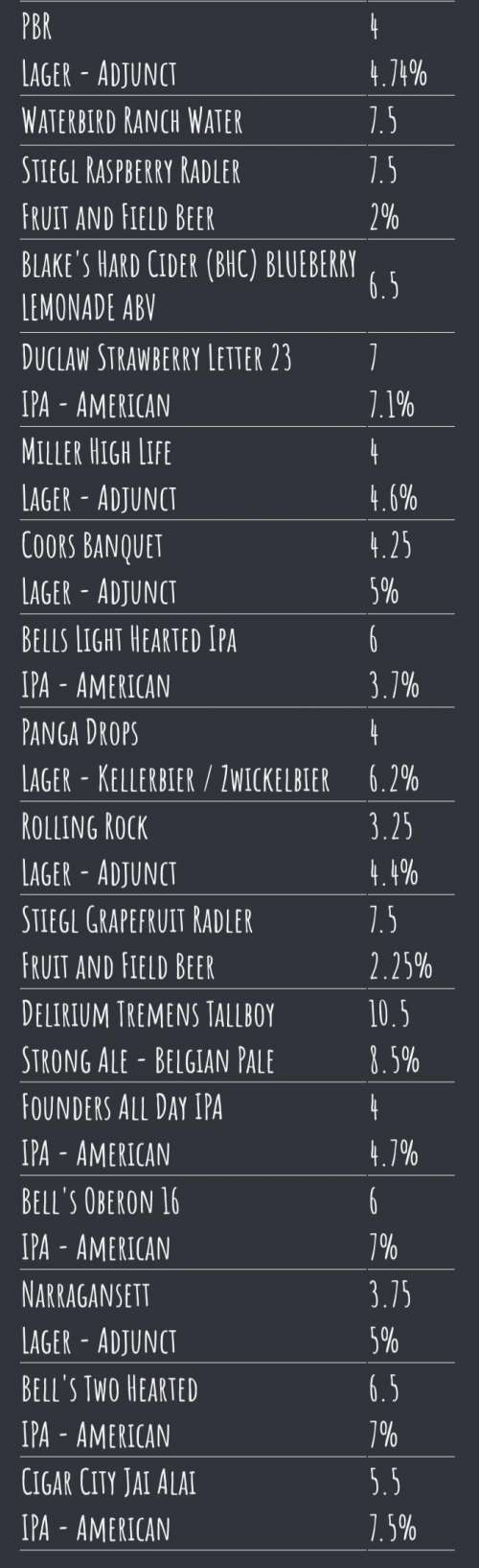 The Bull menu in Gainesville, Florida, USA