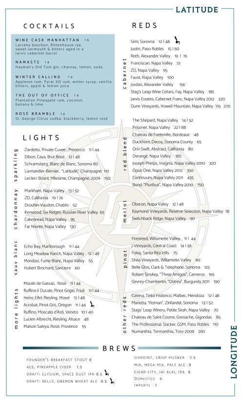 Latitude & Longitude menu in Orlando, Florida, USA