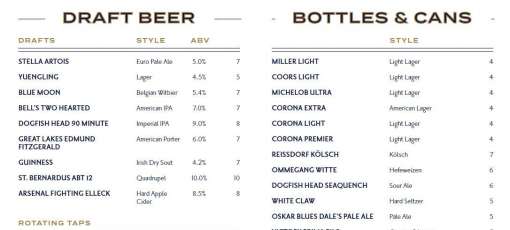 Menu for The Lot at Edgewater in Oakmont, PA | Sirved
