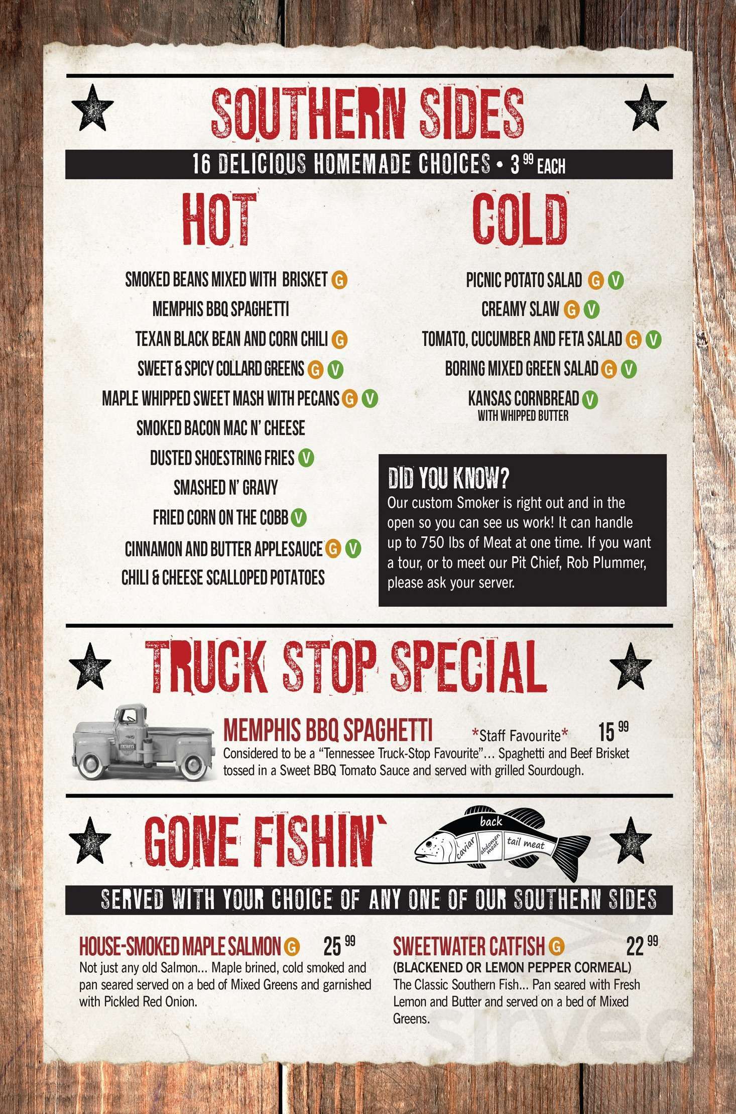 Fatboys Southern Smokehouse menu in Ottawa, Ontario, Canada