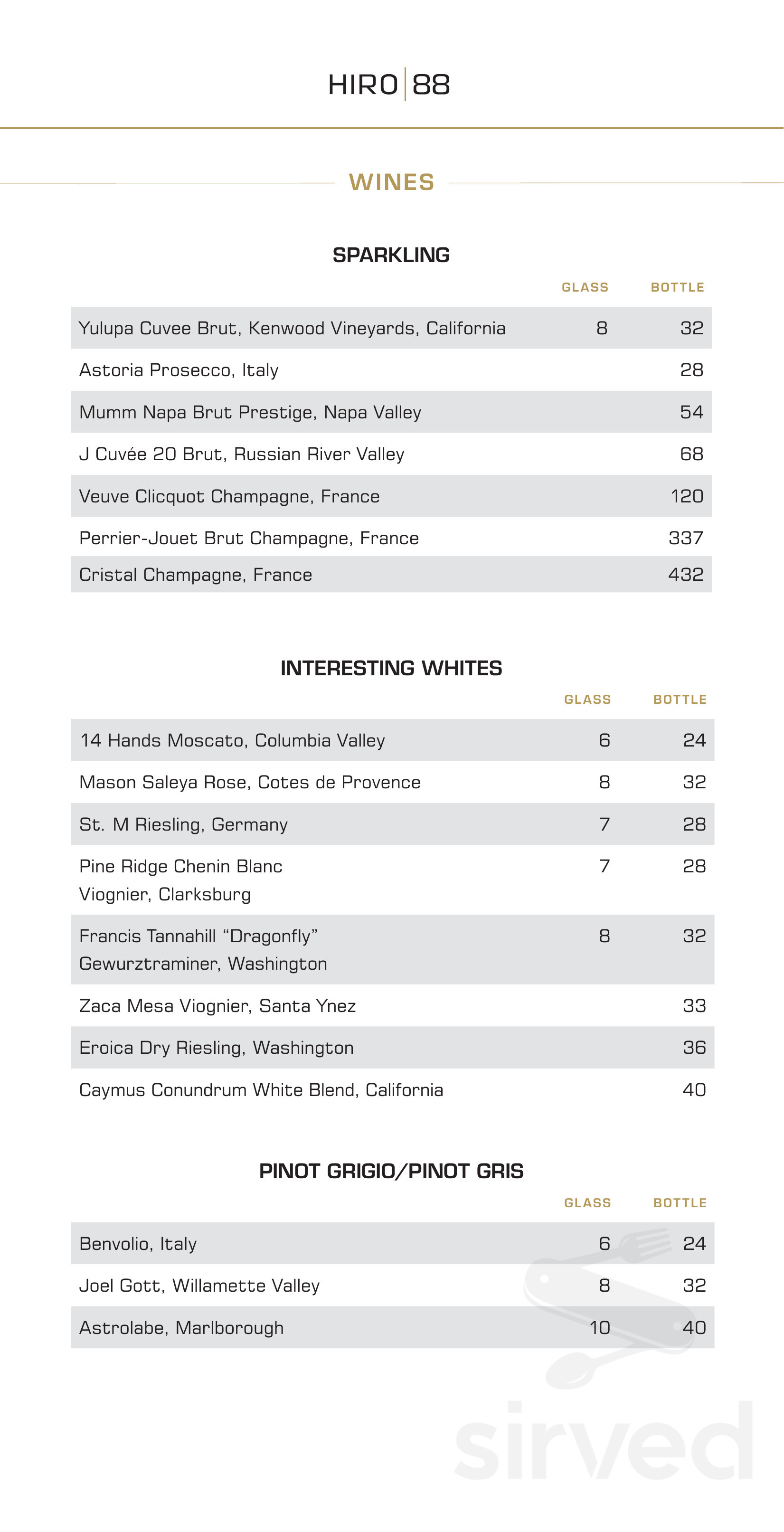 Hiro 88 menus in Omaha, Nebraska, United States