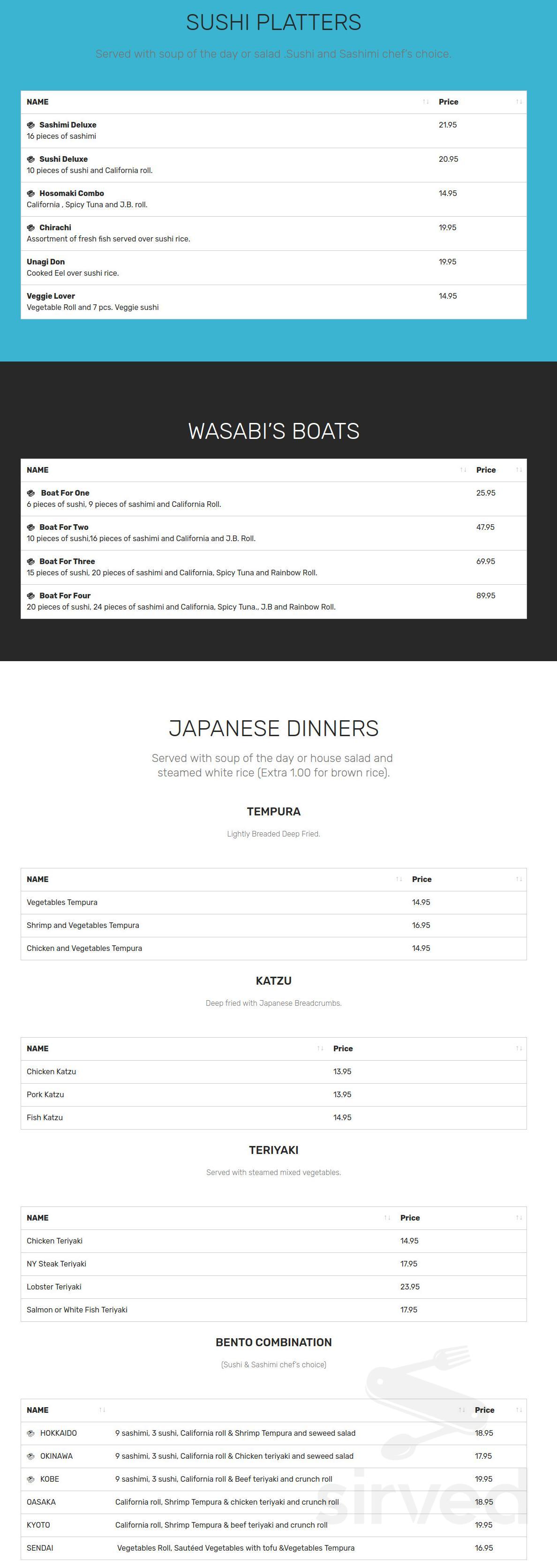 Wasabi Thai Sushi menu in Sebastian, Florida, USA