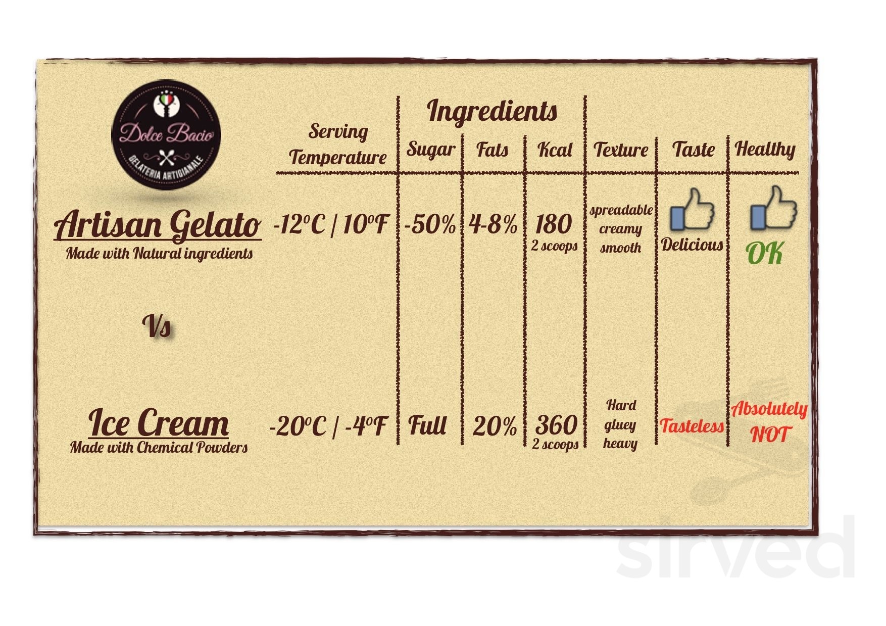Dolce Bacio Gelato & Desserts menu in Austin, Texas, USA