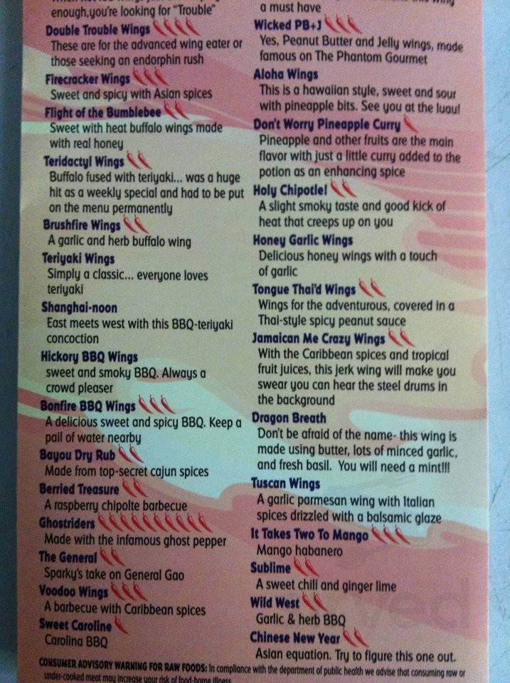 Menu for Sparky's Wings and Things in Haverhill, MA | Sirved