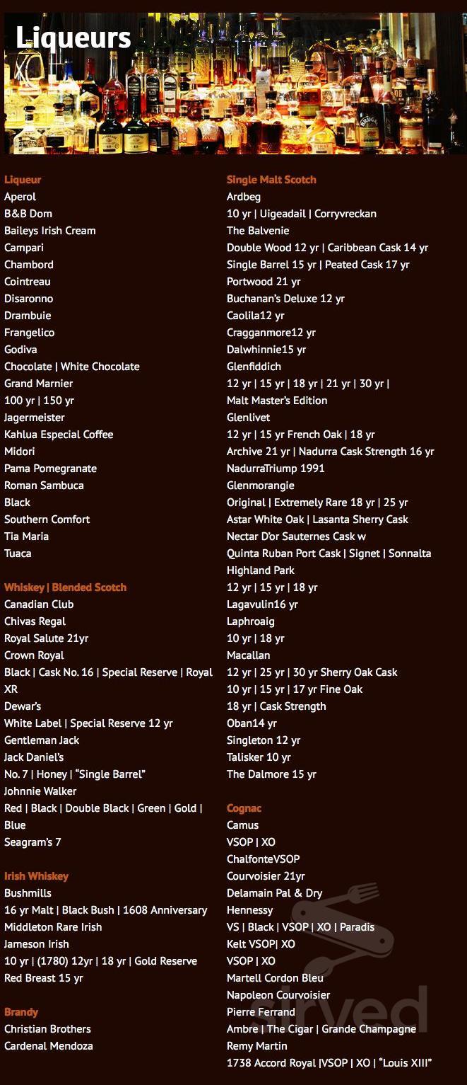 Churchills Bistro Cigar Bar menus in Birmingham, Michigan, United States