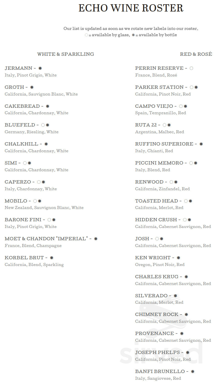 Echo Tap & Grille menu in Mountainside, New Jersey, USA