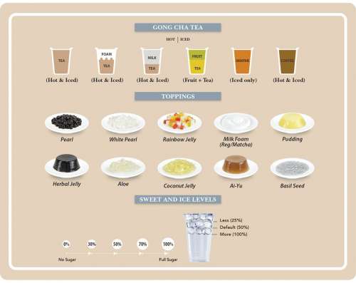 Gong Cha menu in Los Angeles, California, USA