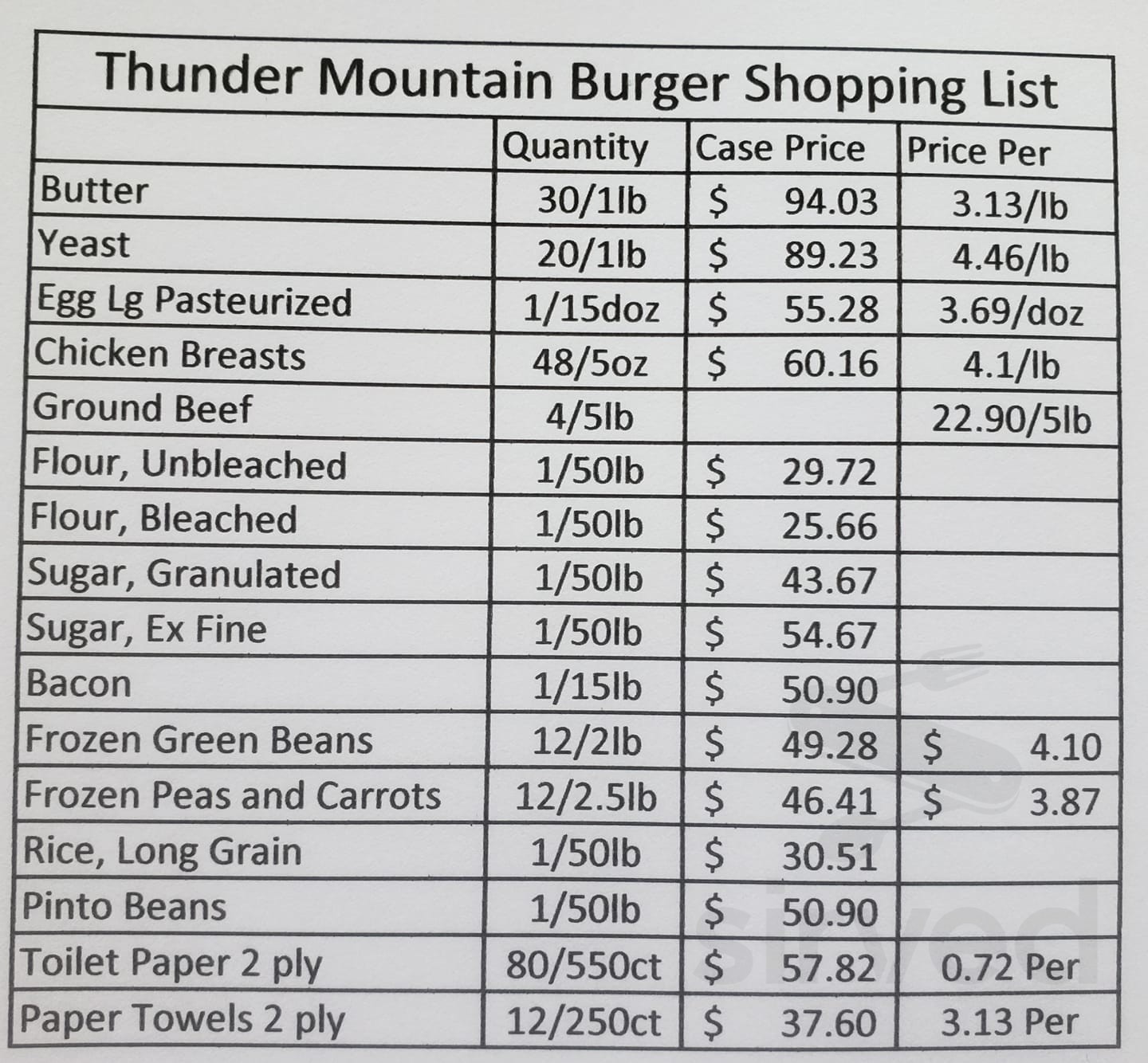 Menu for Thunder Mountain Burgers in Cascade, ID | Sirved