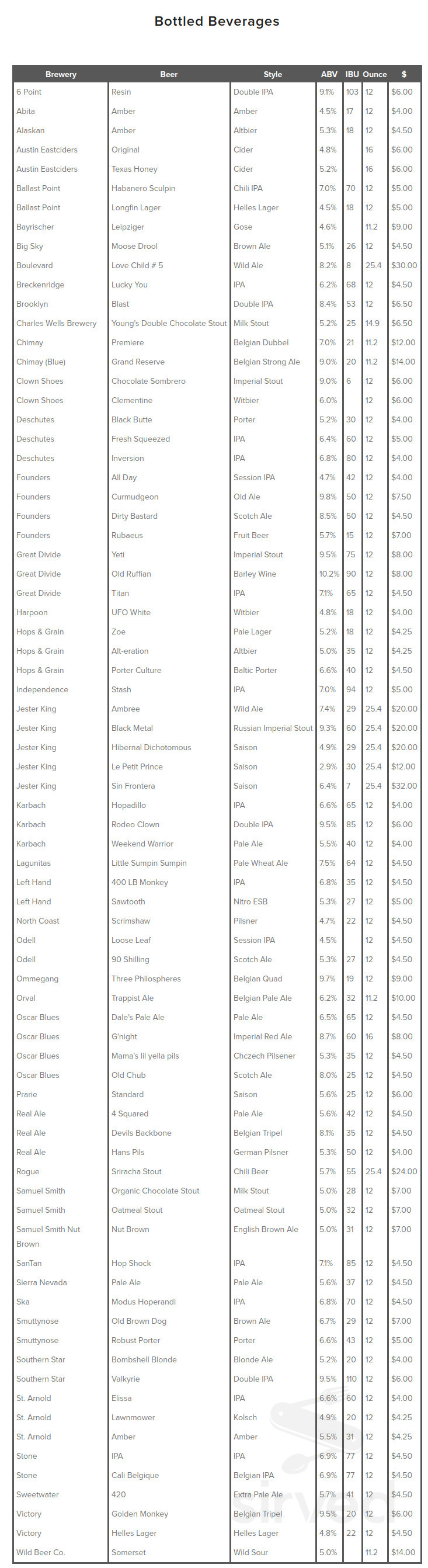 J. Henry's Draught House + Kitchen menu in Houston, Texas, USA