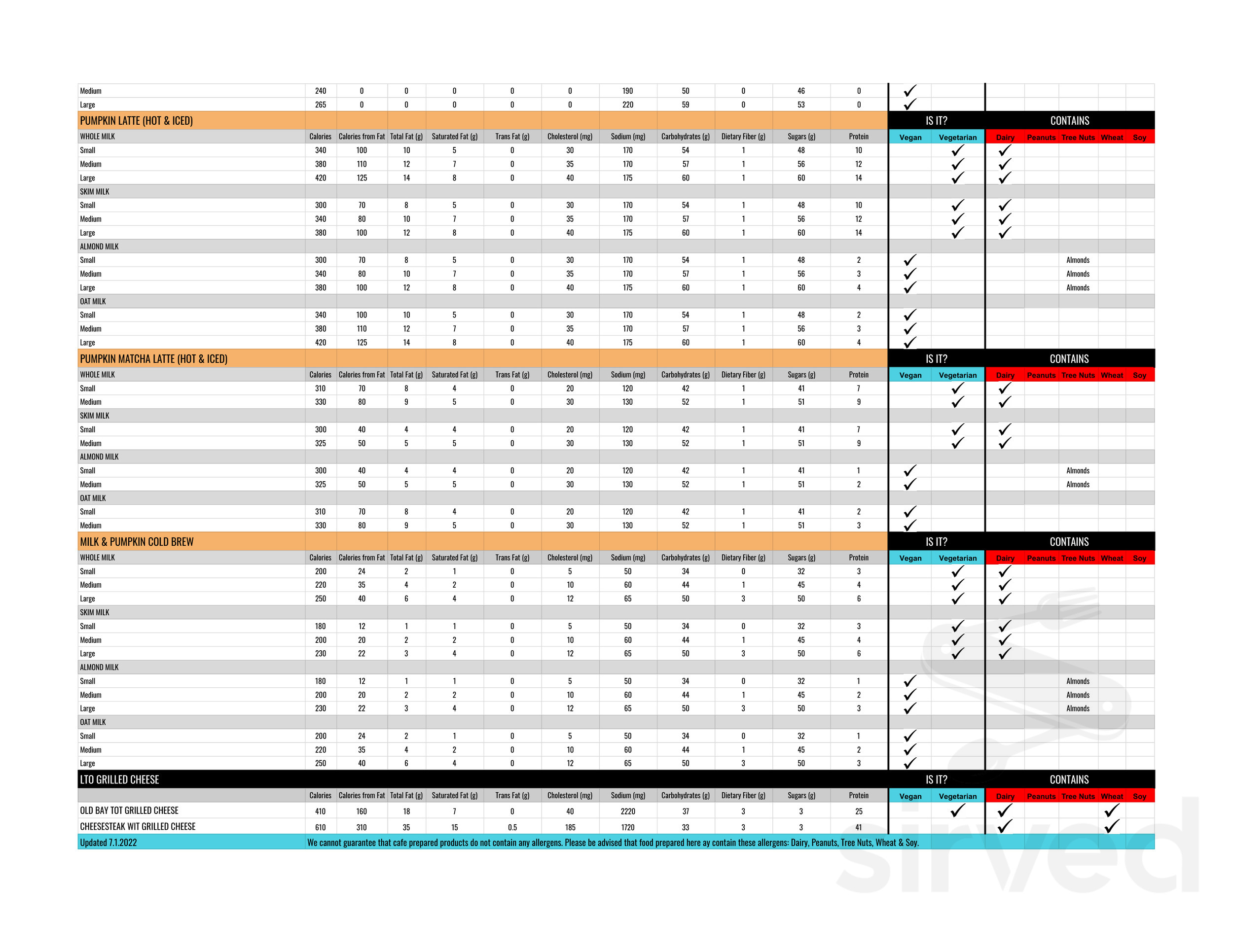 Saxbys Temple University menu in Philadelphia, Pennsylvania, USA