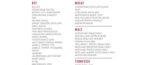 Menu for Butcher's Union in Grand Rapids, MI | Sirved