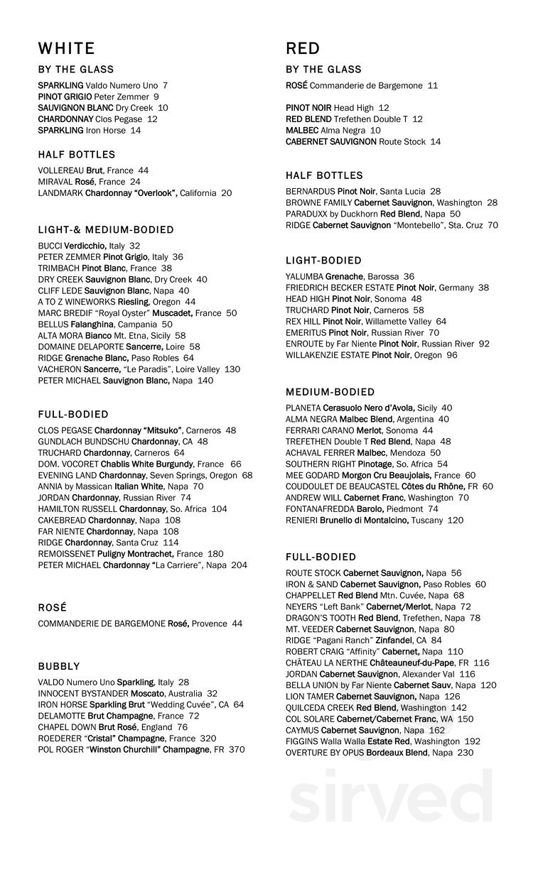 Menu for Cappy's Restaurant in San Antonio, TX | Sirved