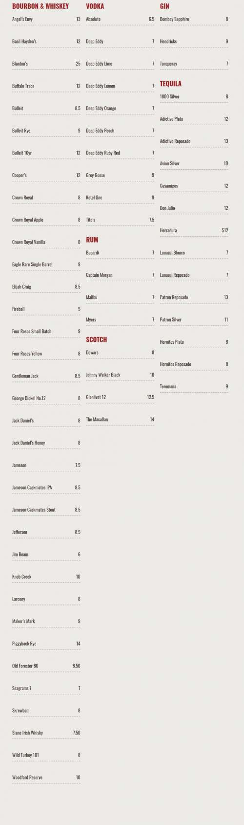 Ed's Tavern menu in Charlotte, North Carolina, USA